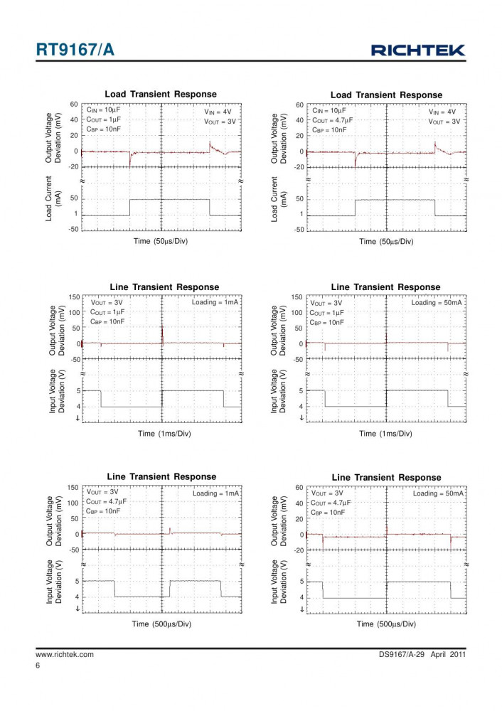 RT9167A datasheet page 6