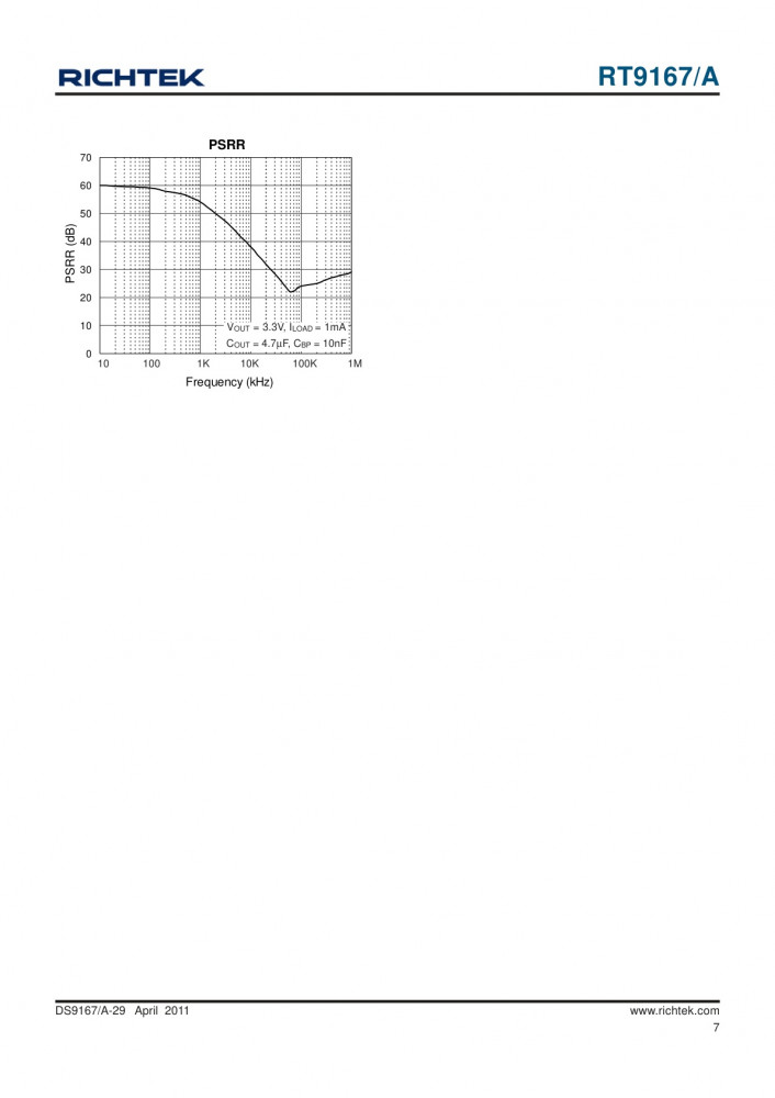 RT9167A datasheet page 7