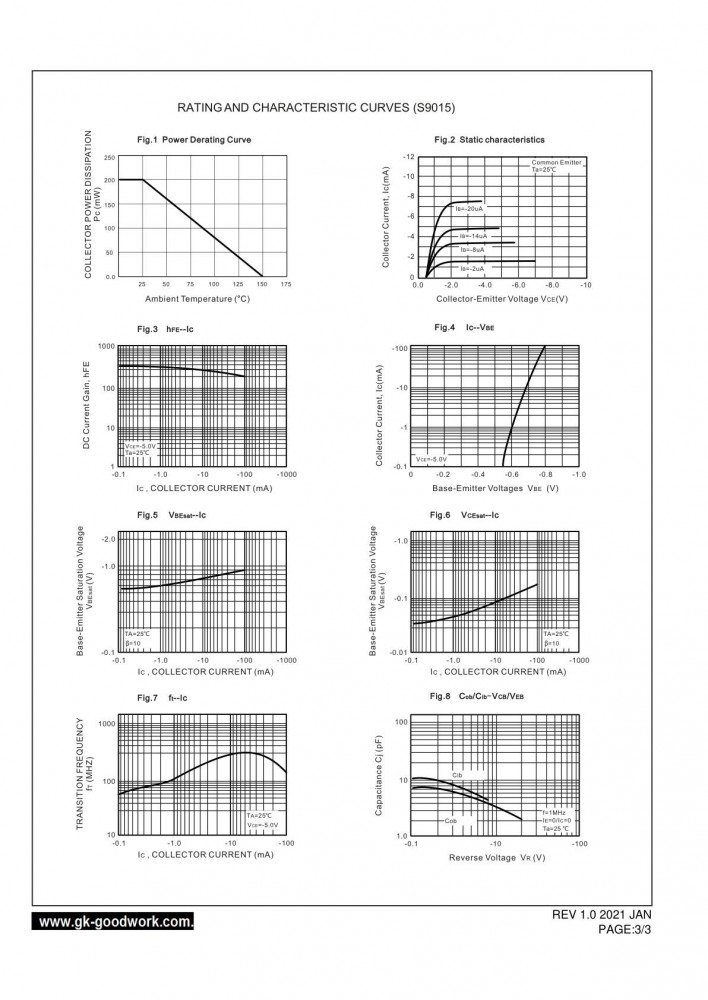 GOODWORK S9015 datasheet page 3