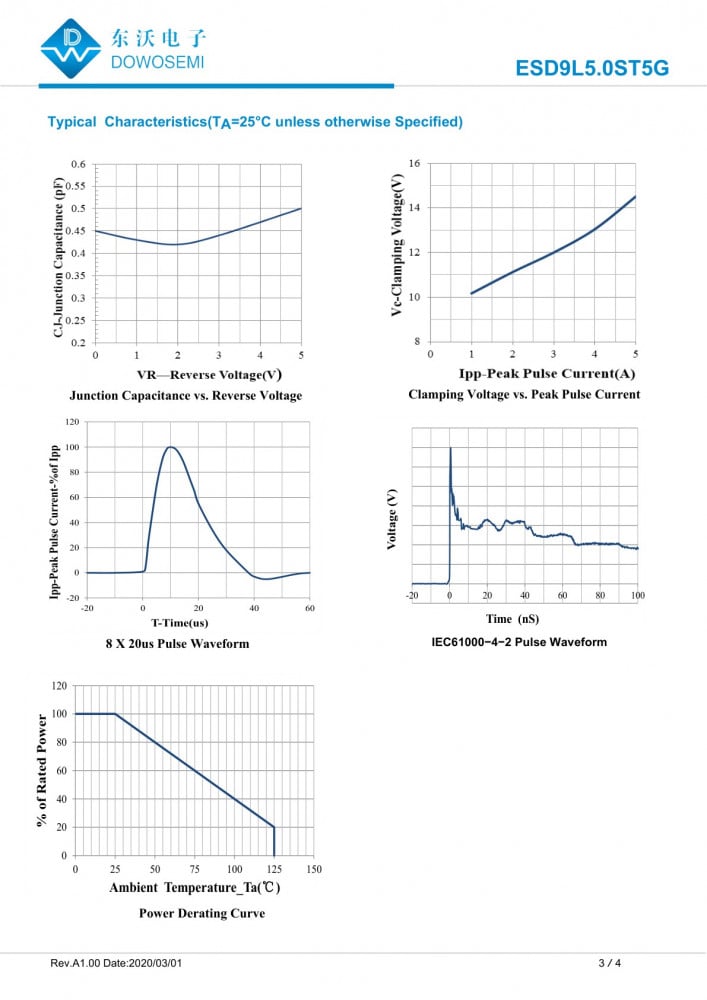 ESD9L5.0ST5G datasheet page 3