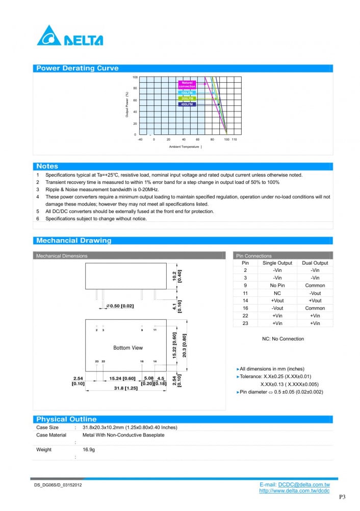 DG06D2415A datasheet page 3