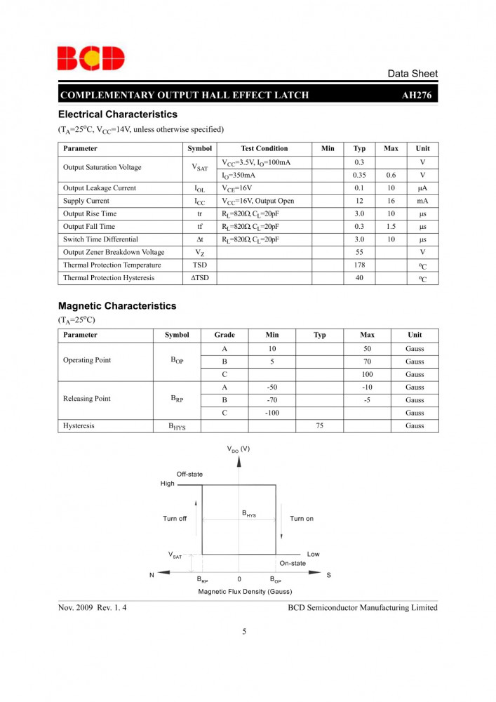 AH276 datasheet page 5