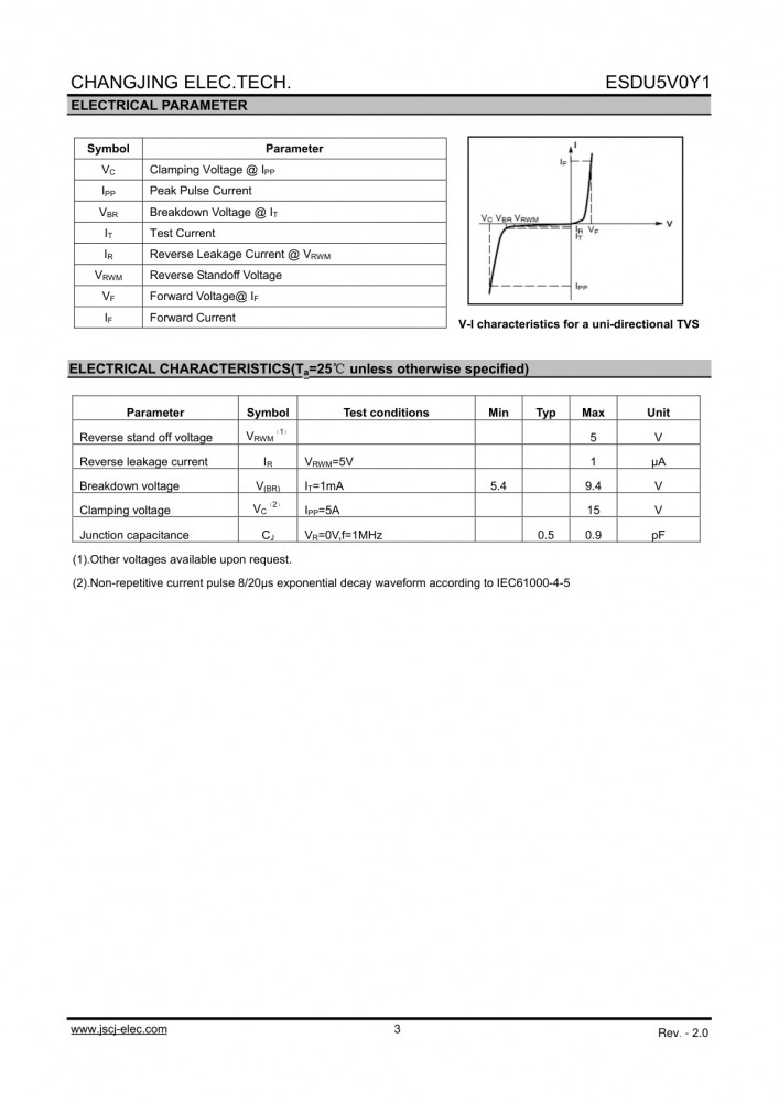 ESDU5V0Y1 datasheet page 3