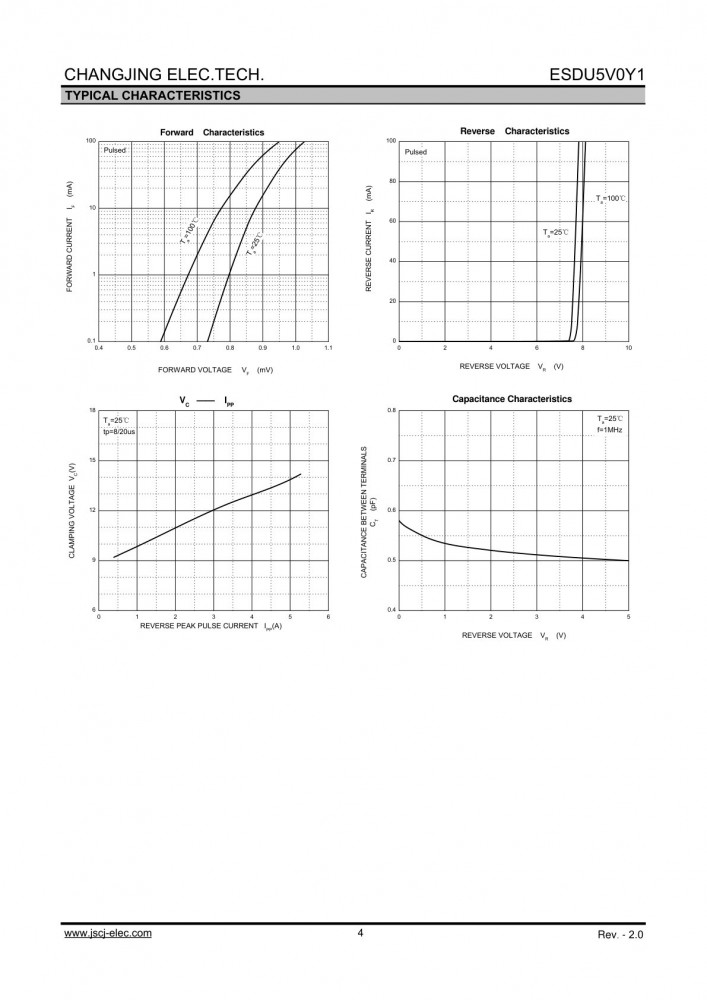 ESDU5V0Y1 datasheet page 4