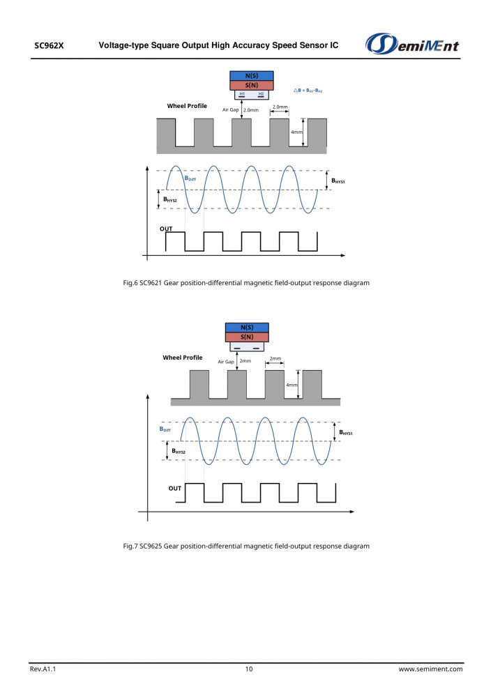 SC9625VB datasheet page 10