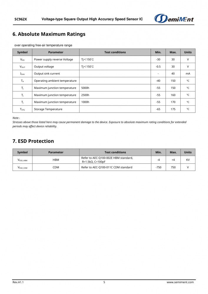 SC9625VB datasheet page 5