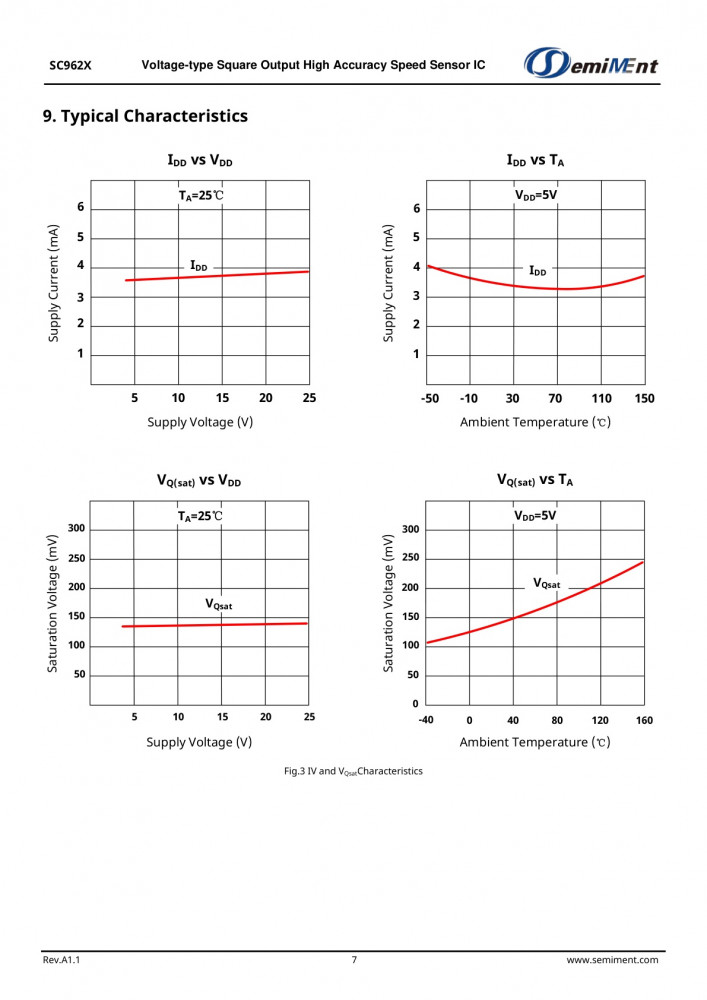 SC9625VB datasheet page 7