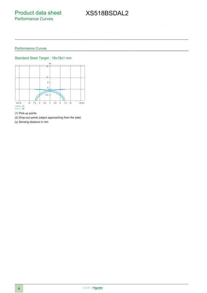 XS518BSDAL2 technical document page 6