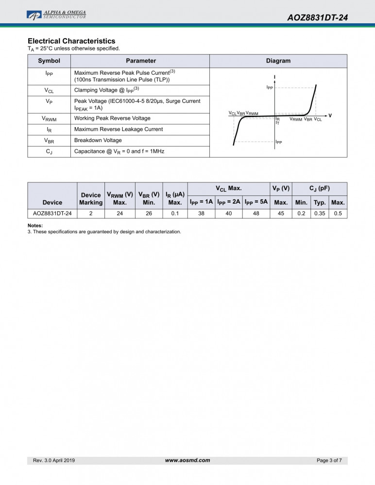 AOZ8831DT-24 datasheet page 3