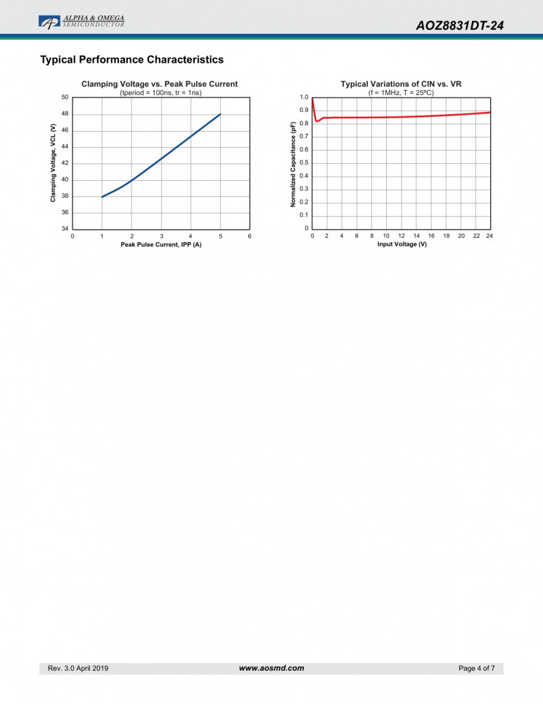 AOZ8831DT-24 datasheet page 4