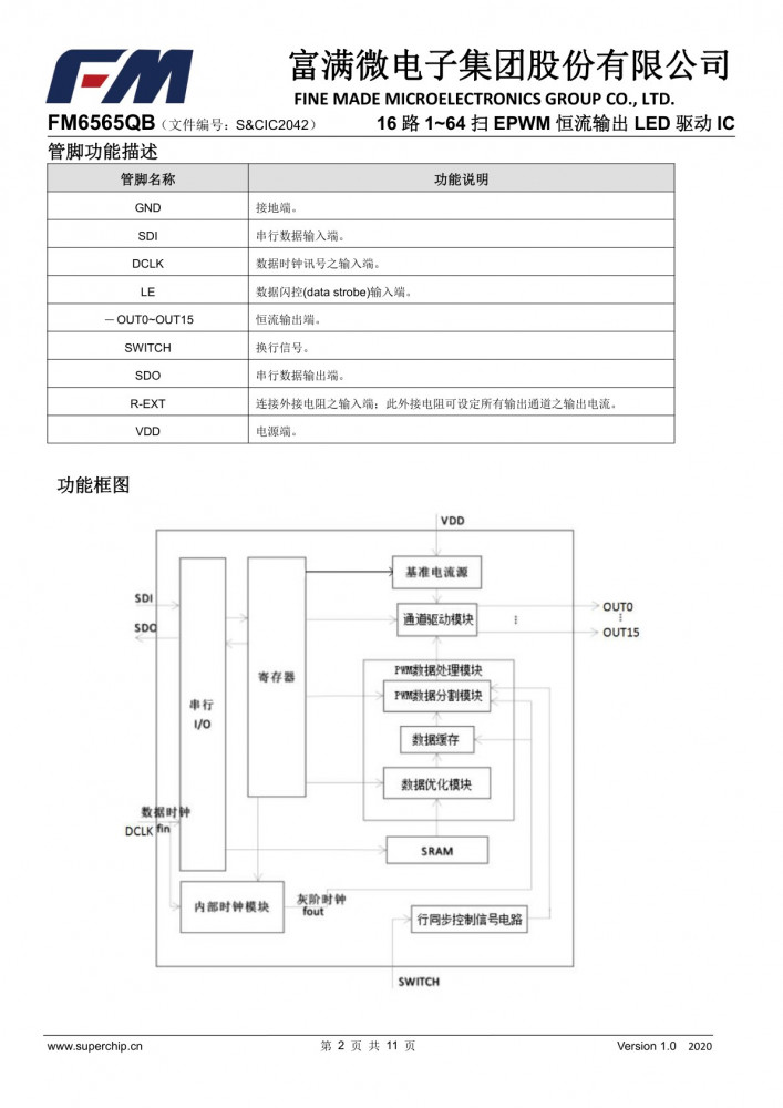 FM6565QB datasheet page 2