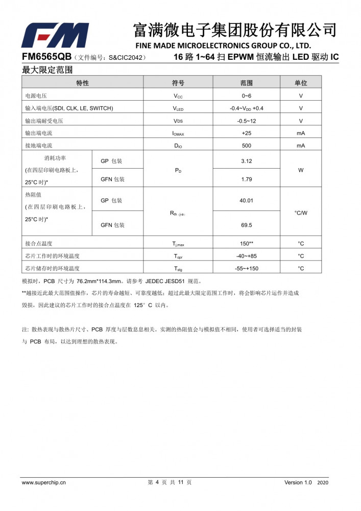 FM6565QB datasheet page 4