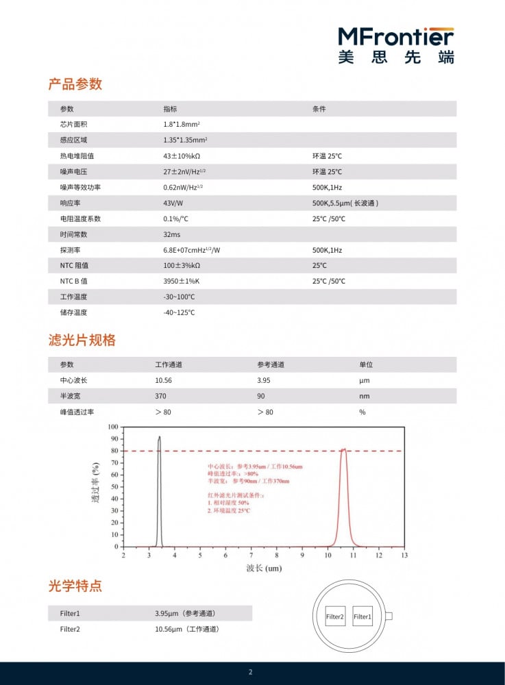 MTP20-A6SF6 datasheet page 2