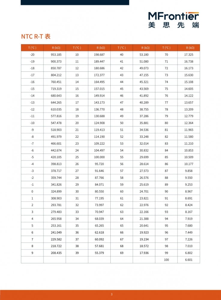 MTP20-A6SF6 datasheet page 3