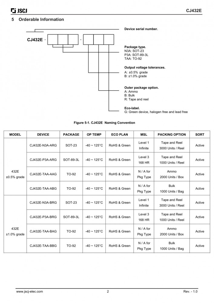 CJ432E datasheet page 2