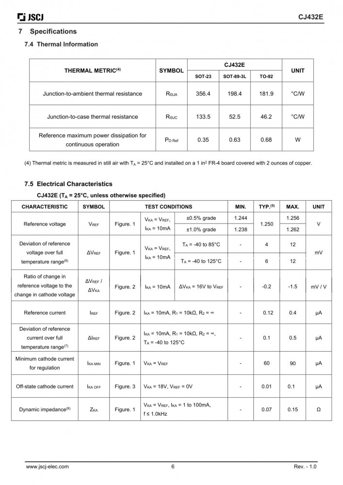 CJ432E datasheet page 6