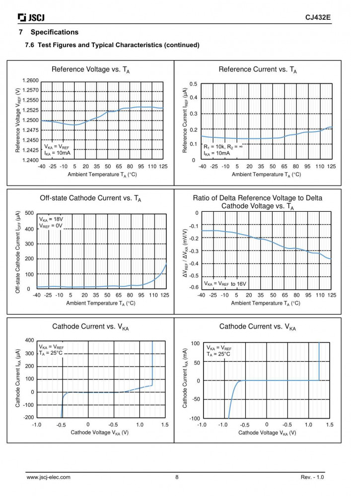 CJ432E datasheet page 8