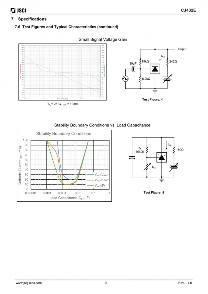 CJ432E datasheet page 9