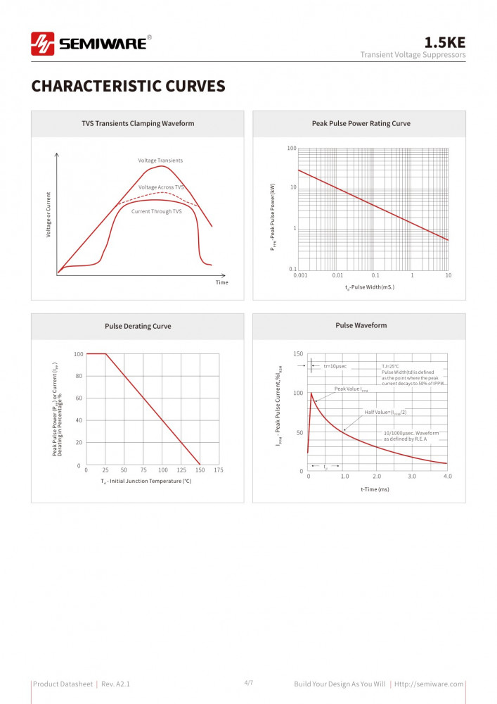SEMIWARE 1.5KE series datasheet, page 4