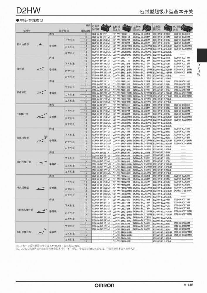 OMRON D2HW datasheet page 2