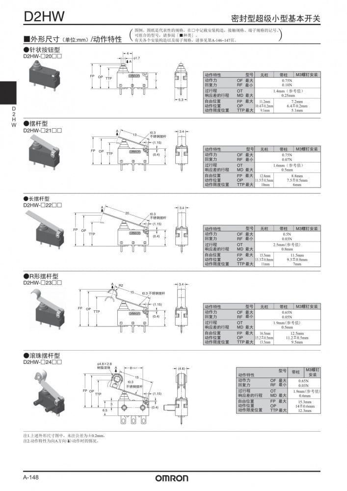 OMRON D2HW datasheet page 5