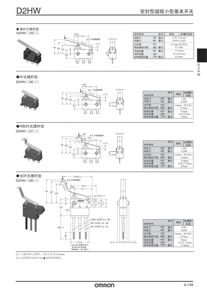 OMRON D2HW datasheet page 6