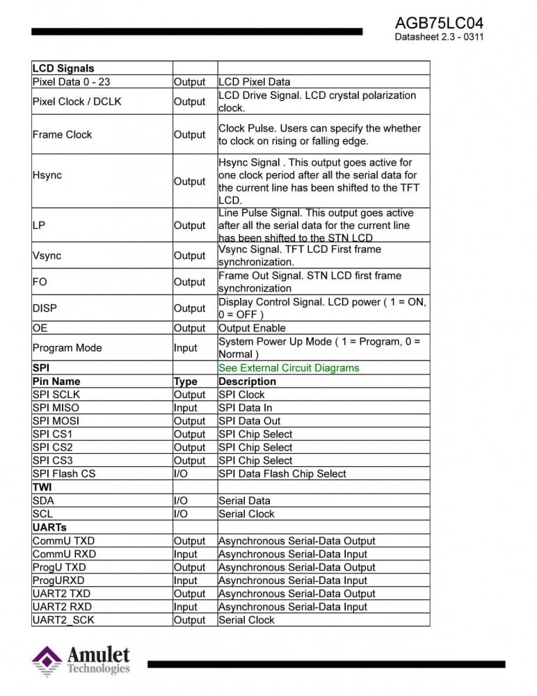 AGB75LC04-QU-E datasheet page 8