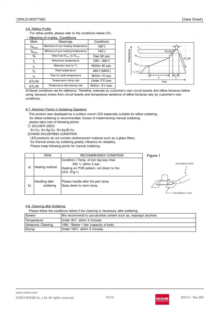 ROHM SMLS14ENTT68 document page 10