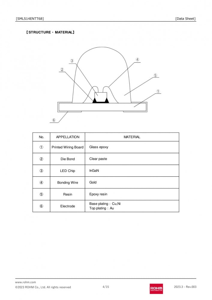 ROHM SMLS14ENTT68 document page 4