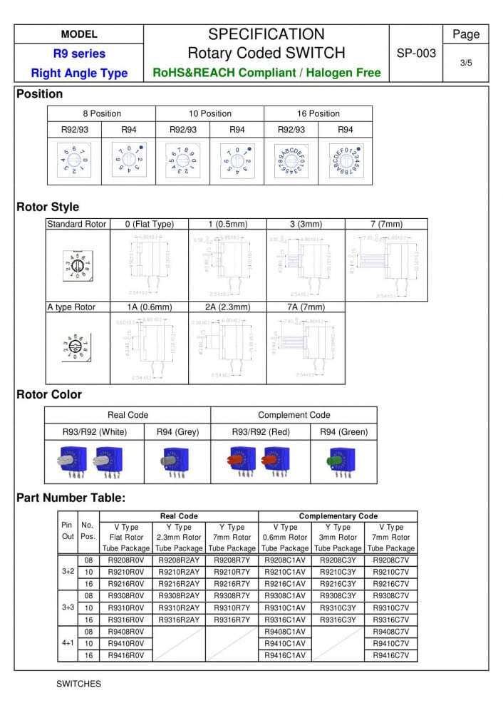 BIWIN R9 series datasheet page 3