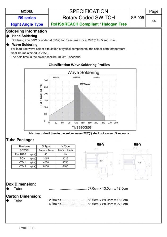 BIWIN R9 series datasheet page 5
