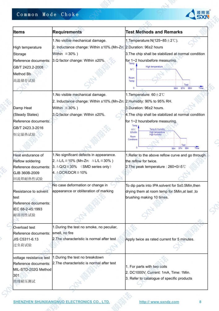 SMCM4532 datasheet page 8