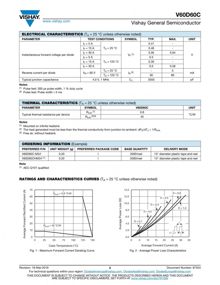 V60D60C datasheet page 2