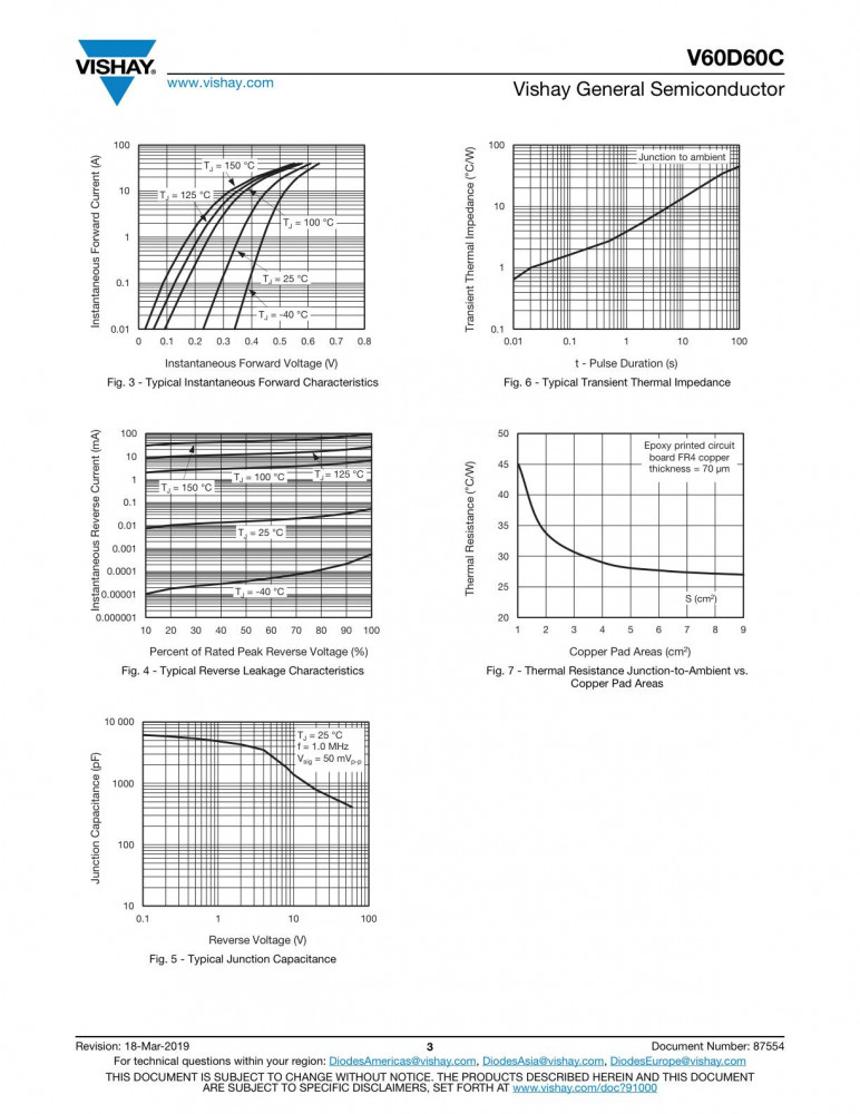 V60D60C datasheet page 3