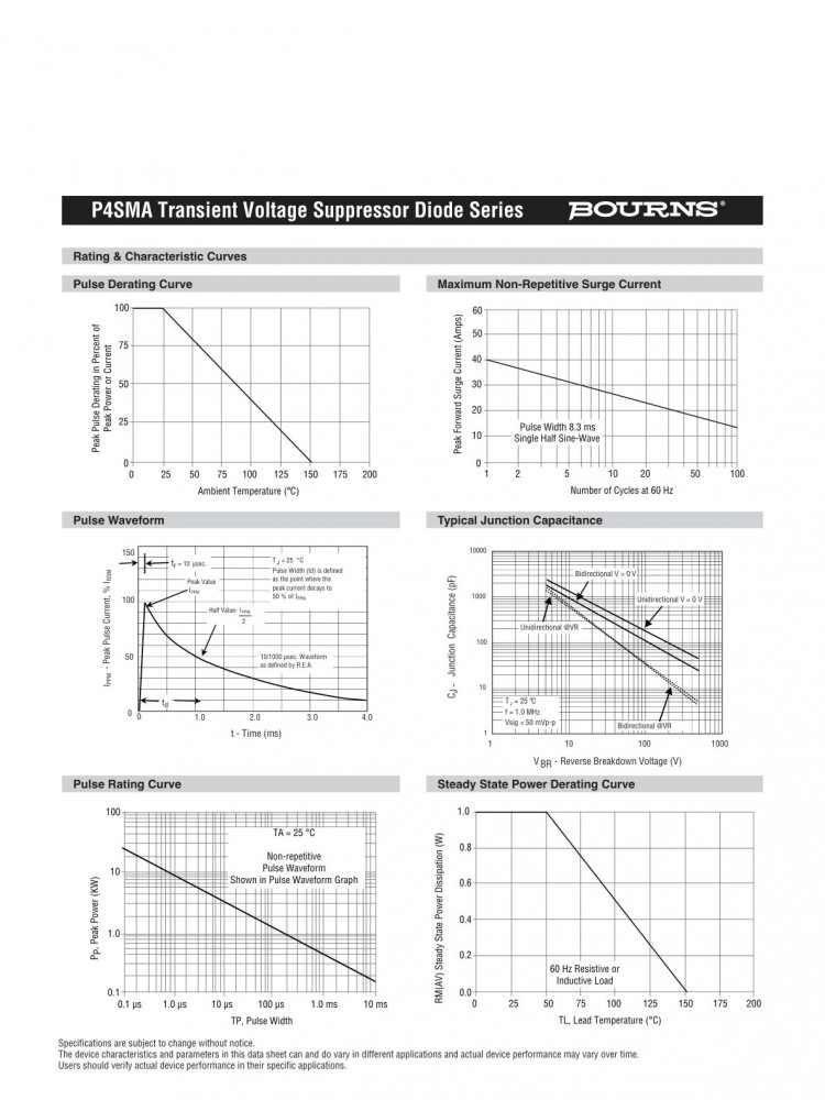 BOURNS P4SMA datasheet page 3