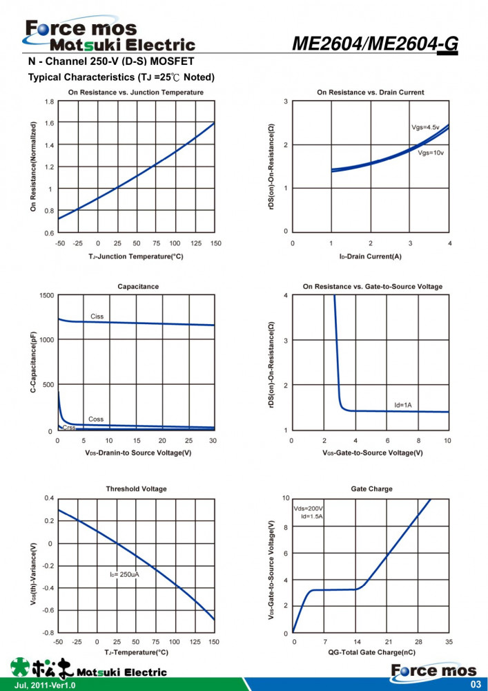 ME2604-G datasheet page 3