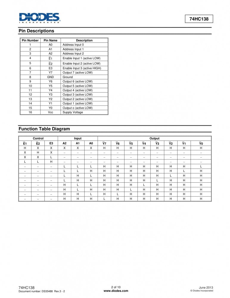 74HC138S16-13 datasheet page 2