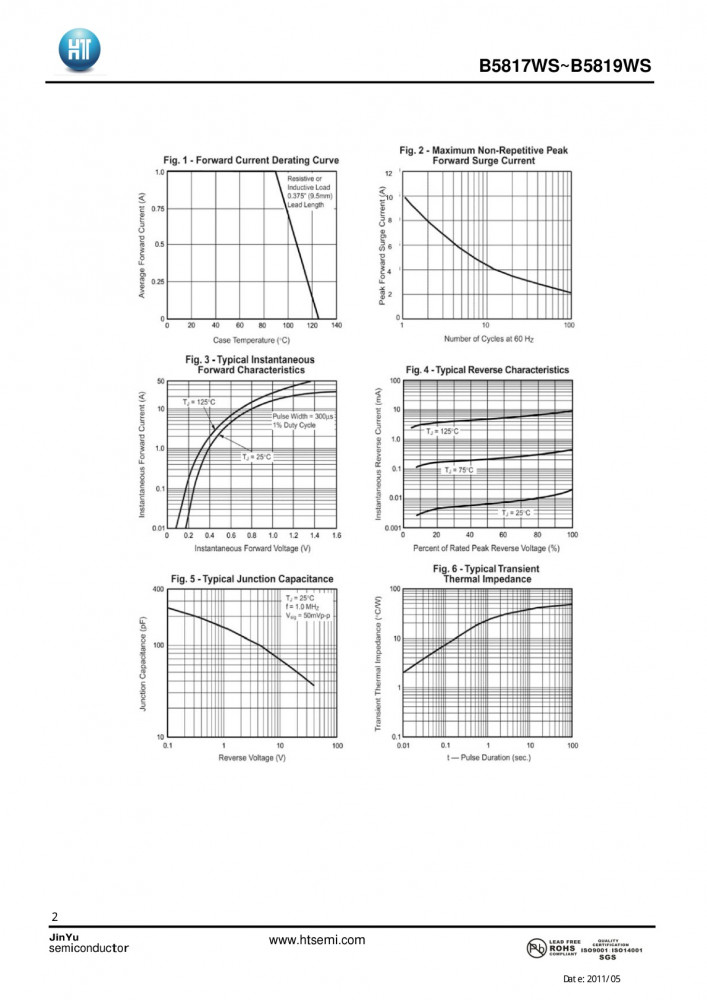 B5817WS datasheet page 2