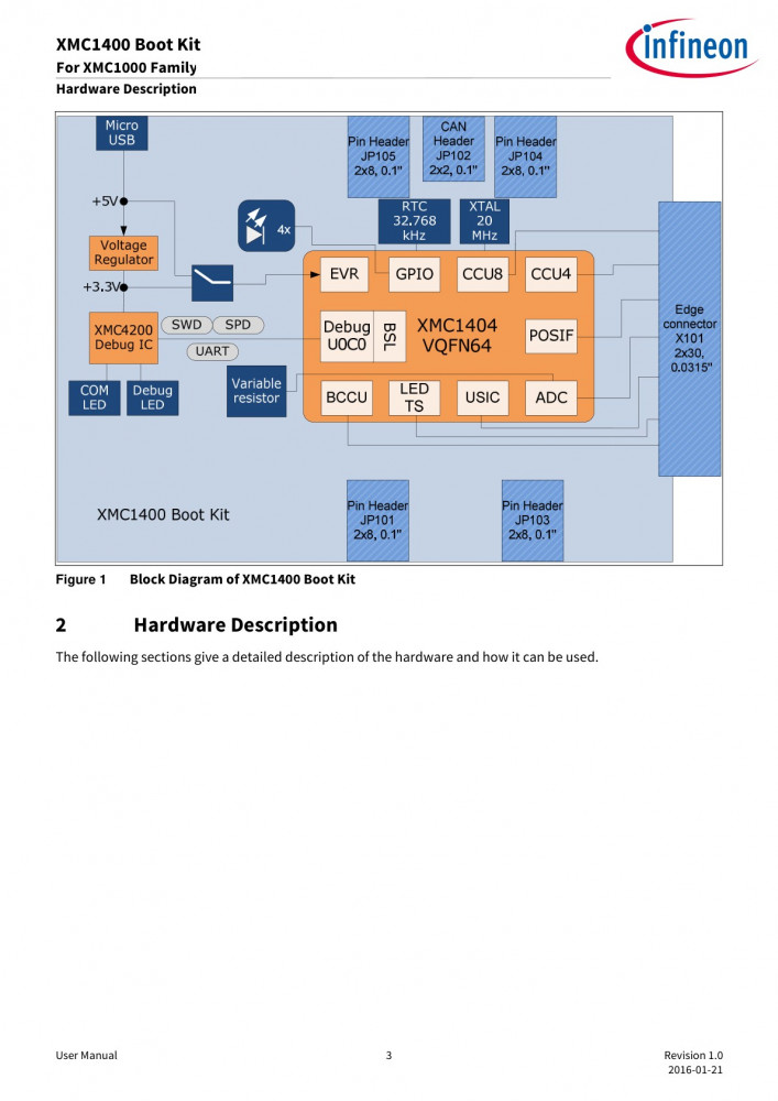 XMC1400 Boot Kit document page 3