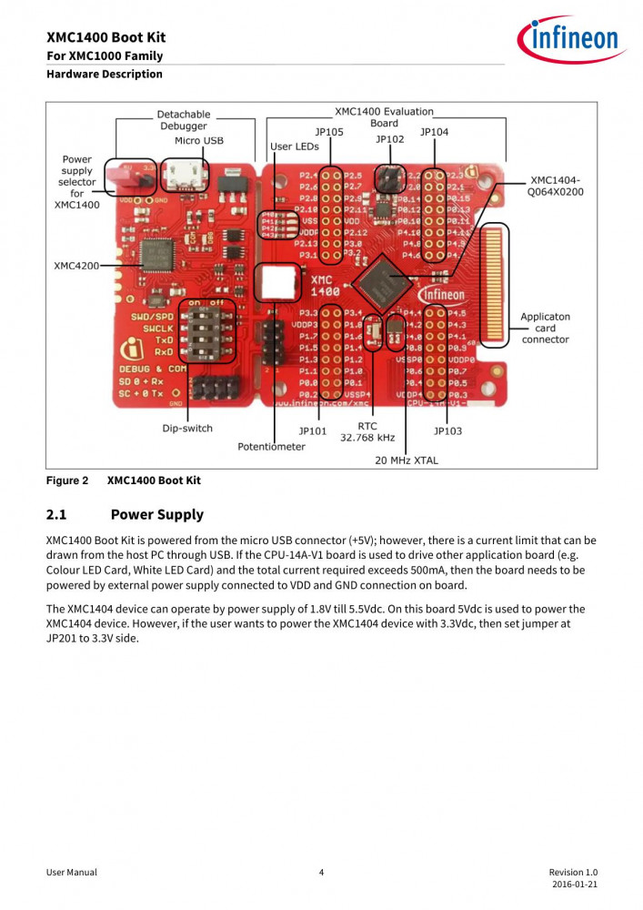 XMC1400 Boot Kit document page 4