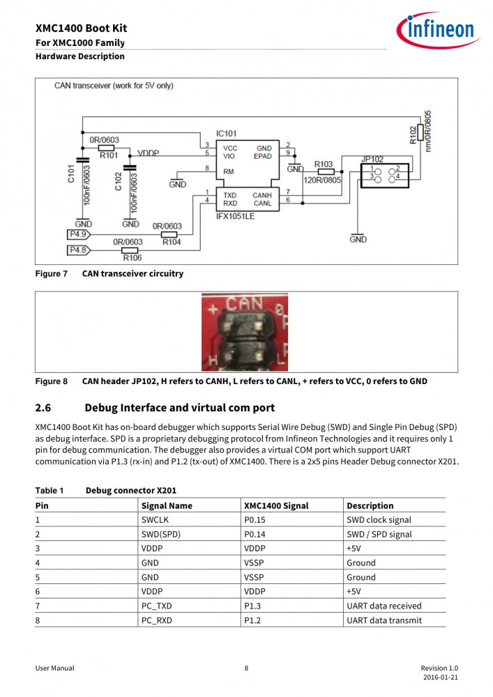 XMC1400 Boot Kit document page 8