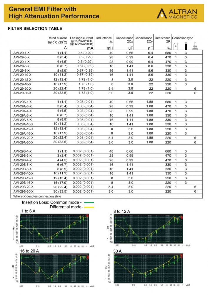 AMI-29 series technical documentation page 2