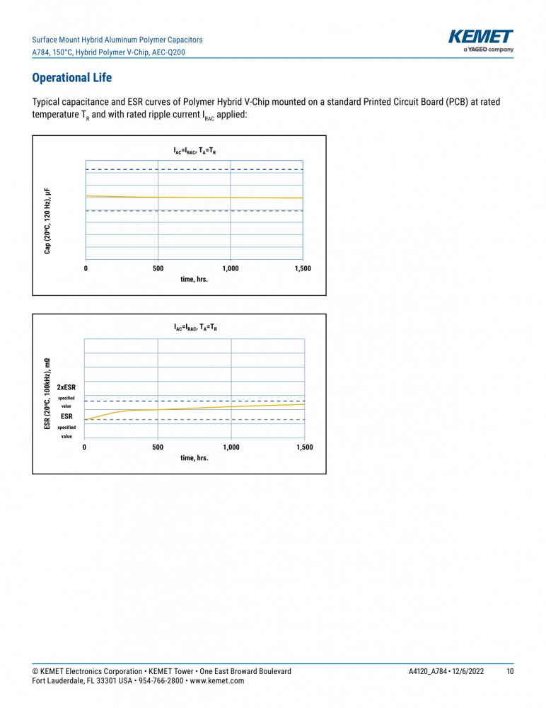KEMET A784 datasheet page 10