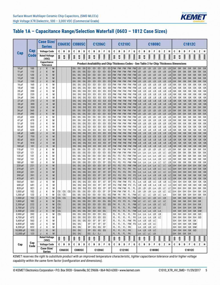 KEMET datasheet page 5