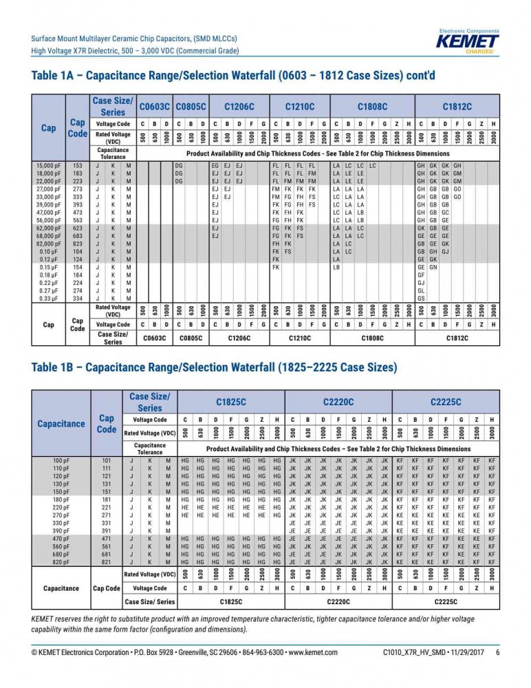 KEMET datasheet page 6