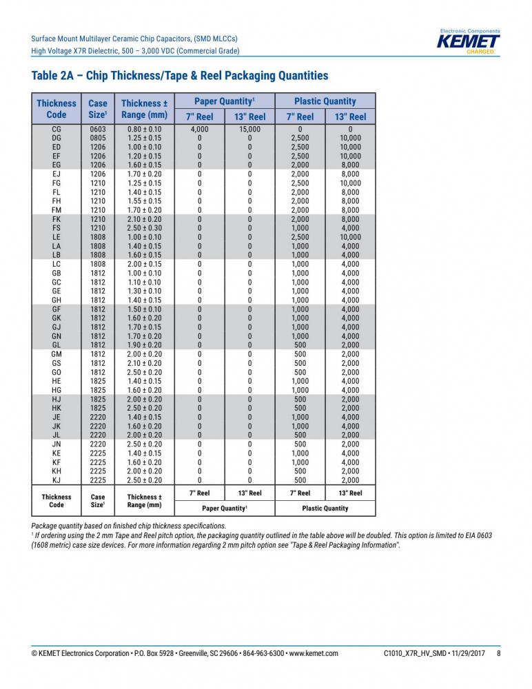 KEMET datasheet page 8