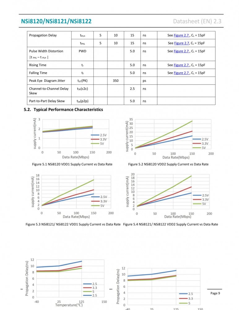 NSi8122N1 datasheet page 9