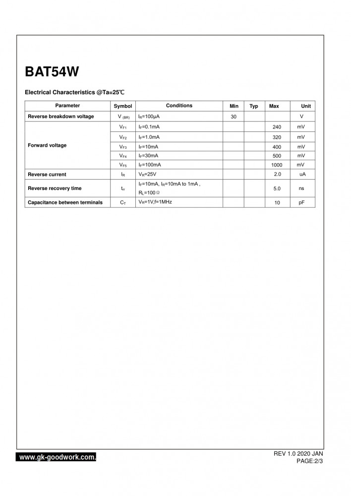 GOODWORK BAT54W datasheet page 2