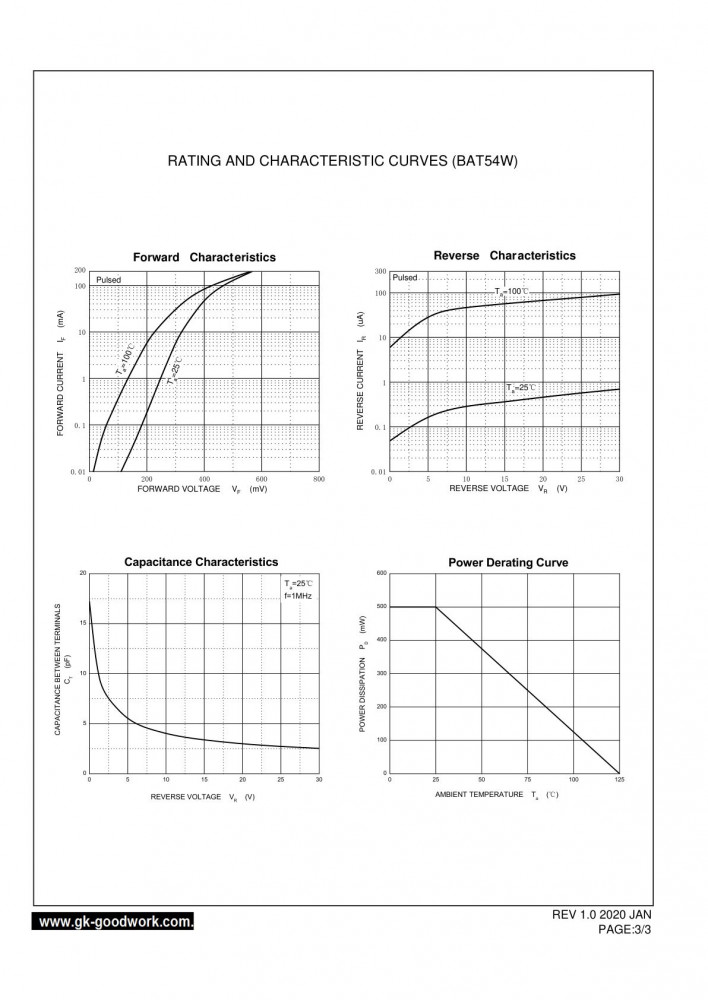 GOODWORK BAT54W datasheet page 3