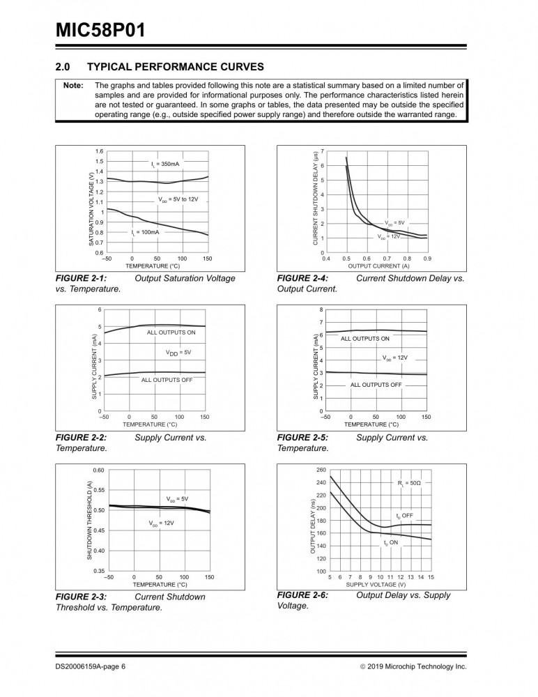 MIC58P01 datasheet page 6